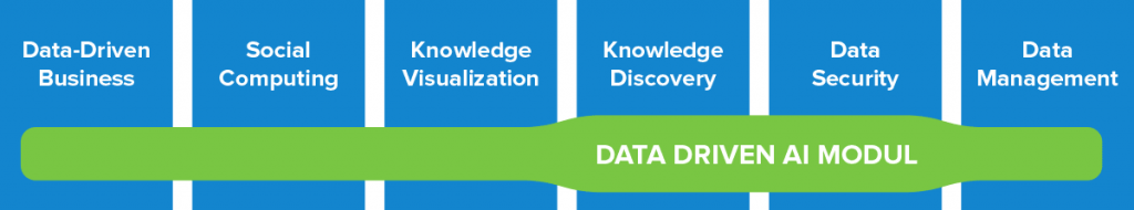 DDAI - Data Driven Artificial Intelligence - Know-Center