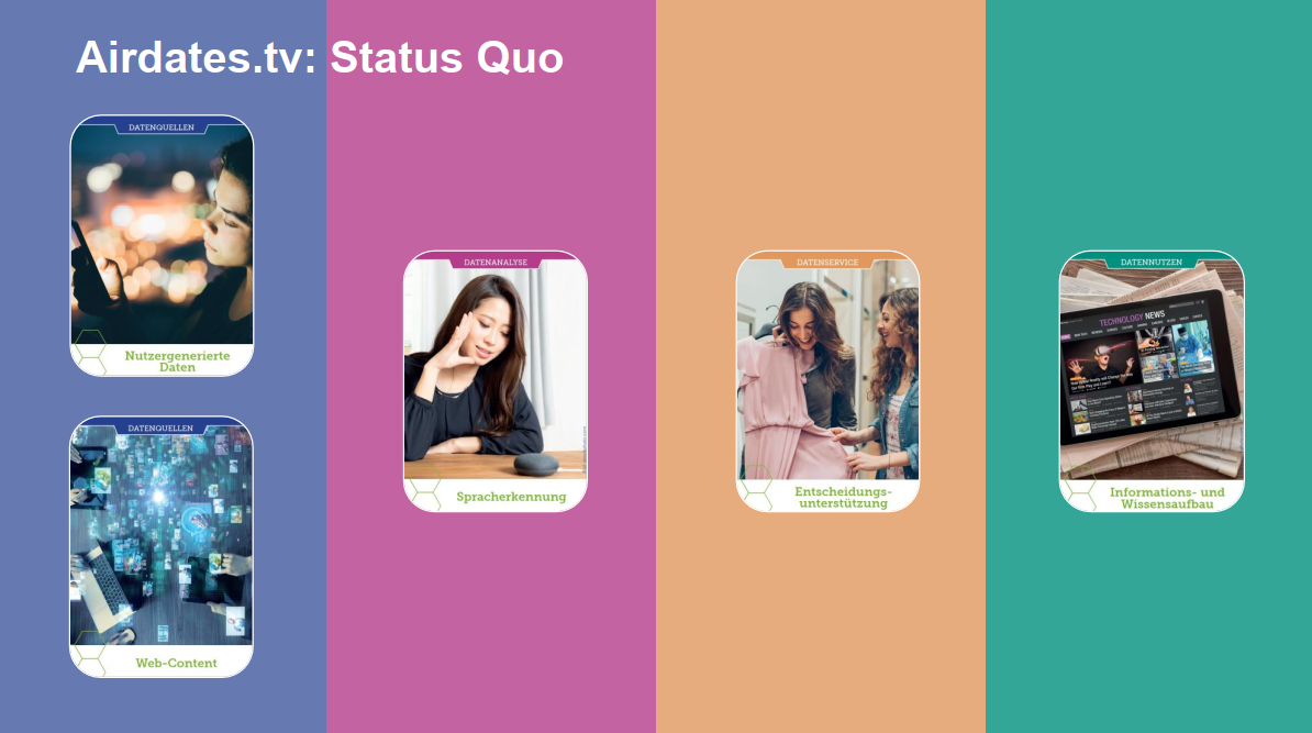 Workshop über die Benefits der Know-Center Data Service Cards in Graz ...